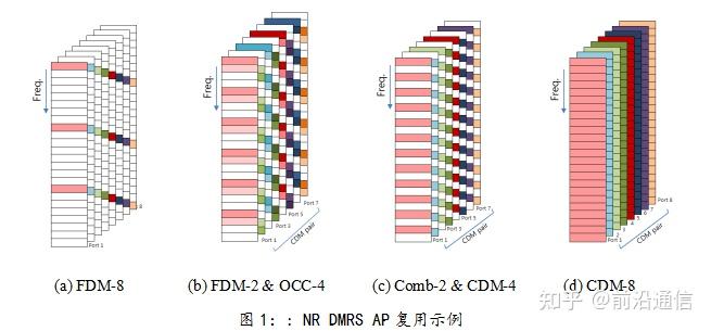 5G DMRS模式 - 知乎