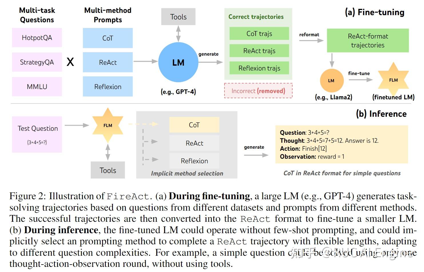 LLM-based Agent Memory相关论文集锦 - 知乎