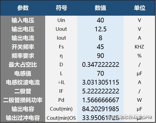 PCB设计项目分享:TL494降压转换器PCB设计，PCB设计文件+工作原理 - 知乎