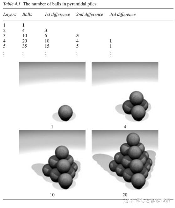 翻译：《古典经济物理学》（Classical Econophysics）第四章 - 知乎