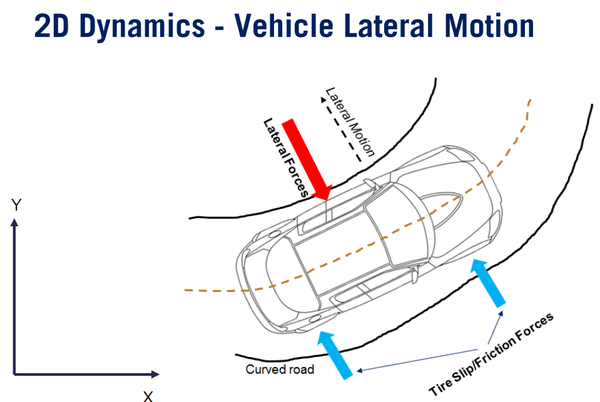 《Coursera Self-Driving Cars》第4讲 Vehicle Dynamic Modeling （1） - 知乎