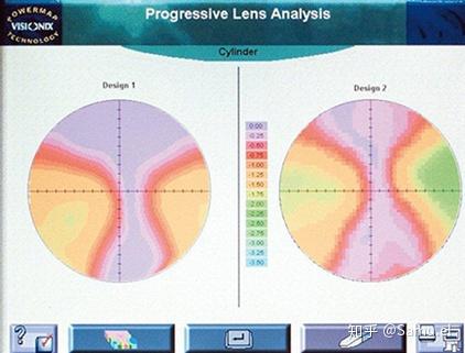 你的渐进/定制镜片真的有被定制吗？-论自由成型曲面测量技术 - 知乎