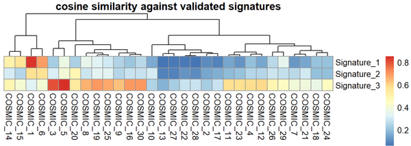 一文学会R包 maftools 简介使用 - 知乎