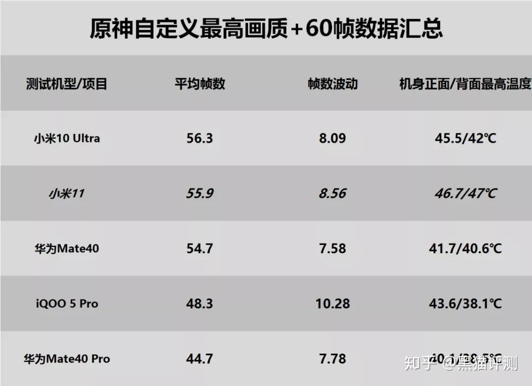 5nm巅峰之战，骁龙888对比麒麟9000e，结果让你们失望了！