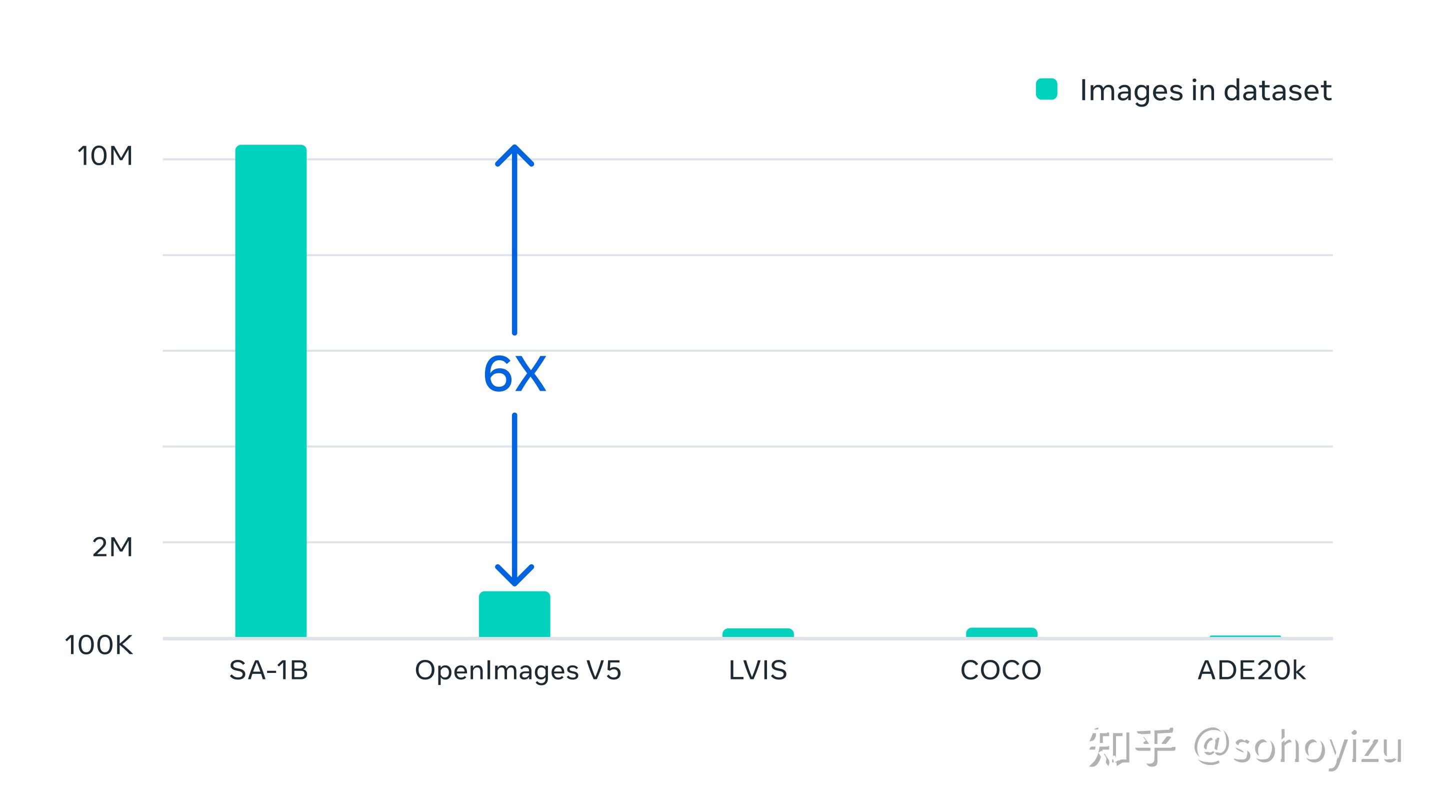 cv界的gpt来了-Segment Anything Model - 知乎