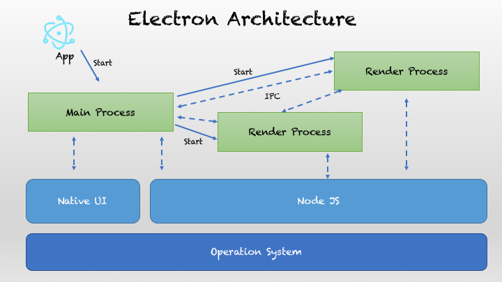 Electron 在 Taro IDE 的开发实践 - 知乎