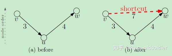 【论文细读】路网导航领域经典论文《Contraction Hierarchies: Faster and Simpler ...