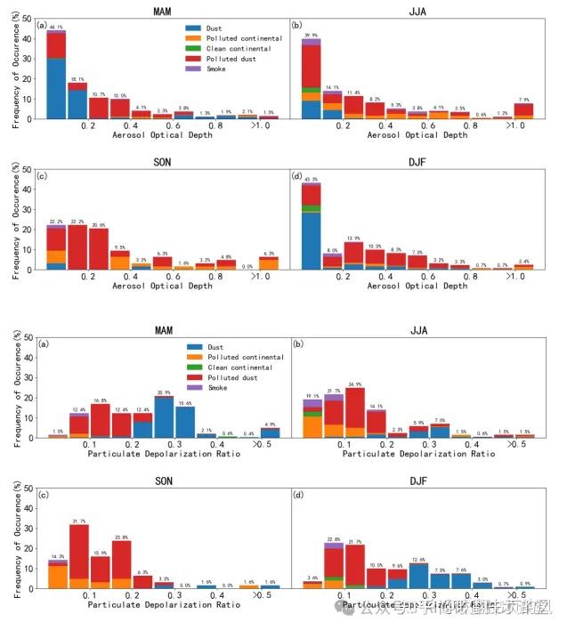 基于Python星载气溶胶数据处理与反演分析、CALIPSO气溶胶数据处理及反演分析、深度学习简介与深度学习处理MODIS - 知乎