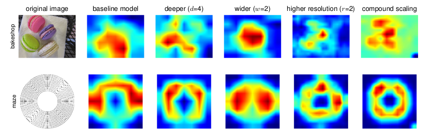 论文解读：EfficientNet: Rethinking Model Scaling for Convolutional Neural ...