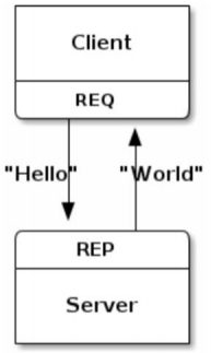 一篇文章带你了解消息队列zeromq - 知乎