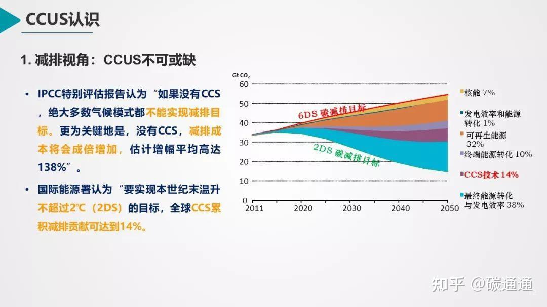 中国CCUS技术发展路线图：技术现状、发展目标、行业机会（附专家PPT及解读） - 知乎