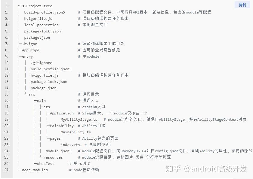 OpenHarmony - 应用开发入门指南 - 知乎