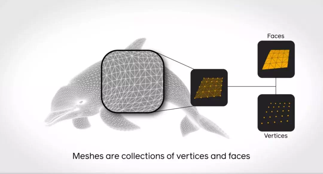 FaceBook开源PyTorch3D：基于PyTorch的新3D计算机视觉库 - 知乎