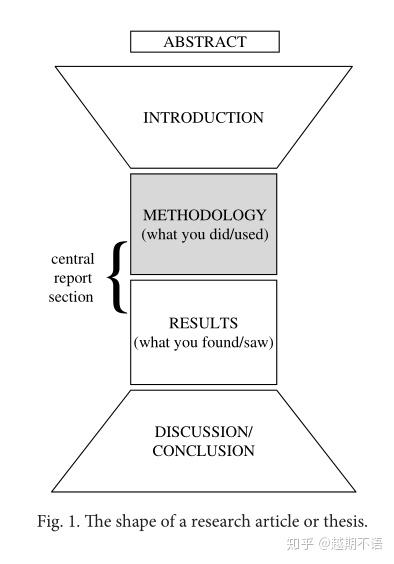 SCI写作经验（二）之Method - 知乎