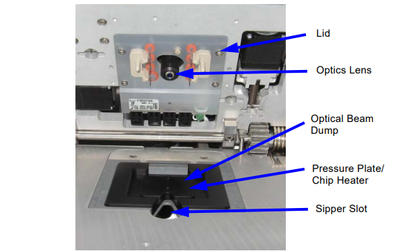 "LabChip GX Touch核酸分析系统" 你会用么？ - 知乎