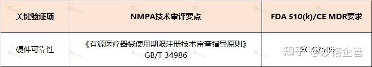 【沙格实验室】医疗器械有效期验证通关NMPA/FDA/CE - 知乎