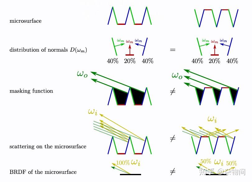 深入理解微表面模型（microfacet theory） - 知乎