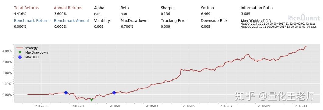 RQAlpha Plus又发狠了，这次搞定了债券回测 - 知乎