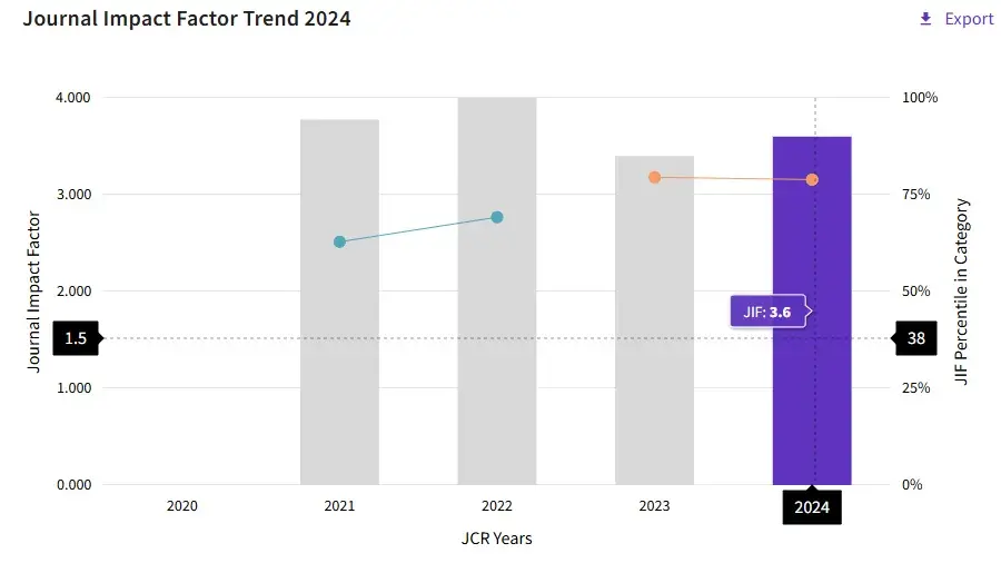 四大水刊跌落神坛，这本On Hold还稳居JCR 1区！ - 知乎