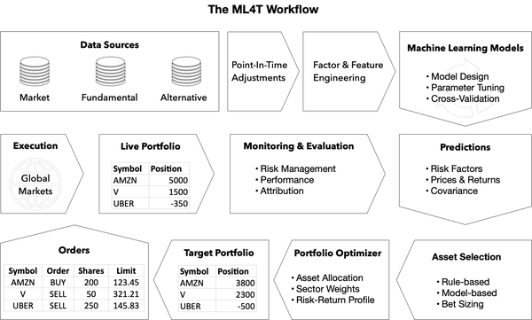 【收藏】精选10个金融领域AI开源工具/应用 - 知乎