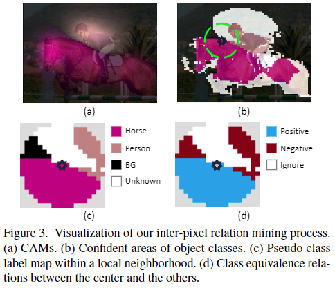 【论文阅读】《Weakly Supervised Learning of Instance Segmentation with Inter-pixel Relations》 - 知乎