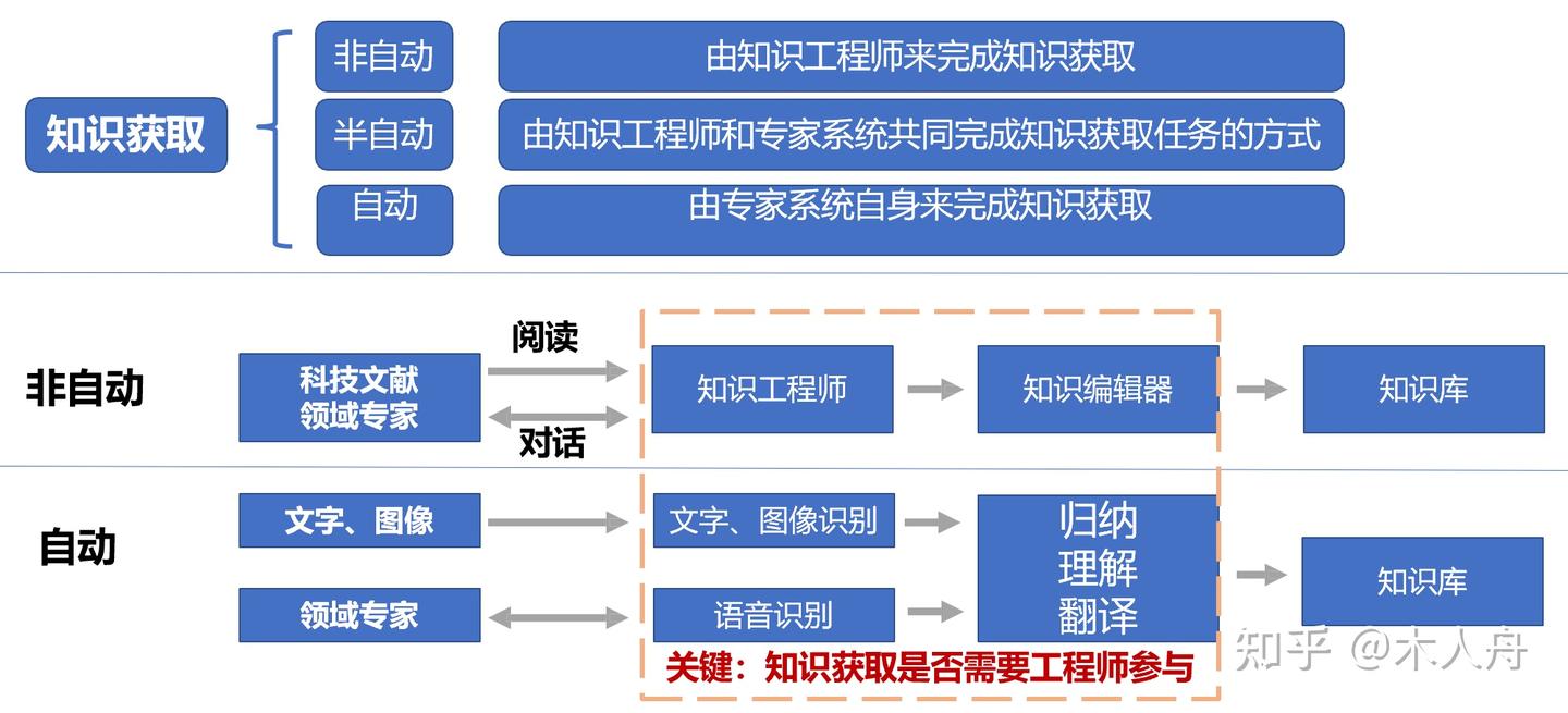 人工智能导论-专家系统 - 知乎