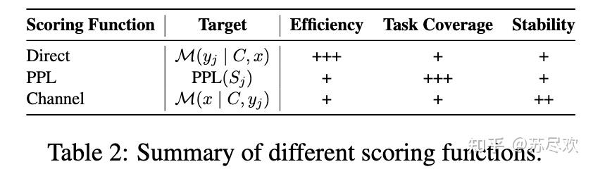 [论文]In-context learning综述 - 知乎