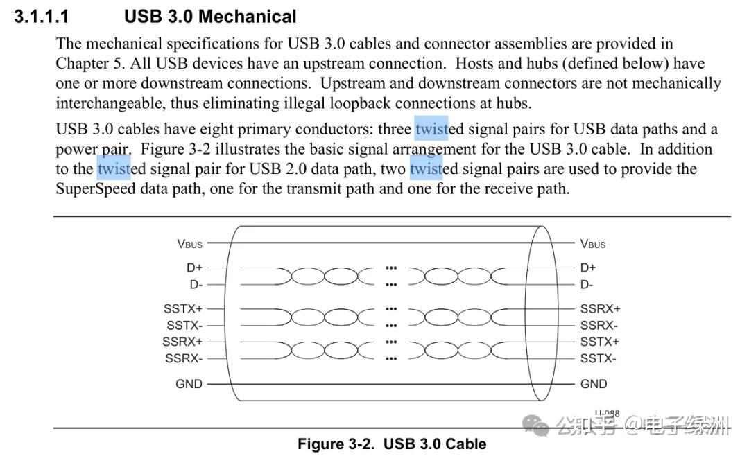 USB3.0 AC耦合电容，ESD寄生电容要求，Layout等知识点 - 知乎