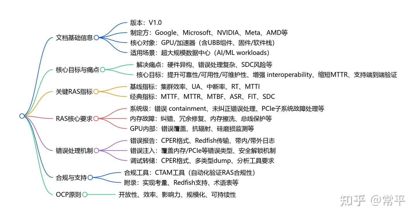 第109篇 - OCP GPU & Accelerator RAS V1.0：标准化与关键指标解析 - 知乎