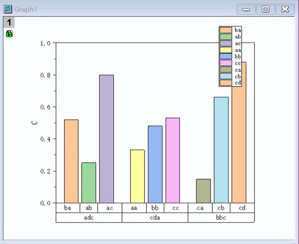 周一分享（二十八）：Origin画图4——多因子柱状图 - 知乎