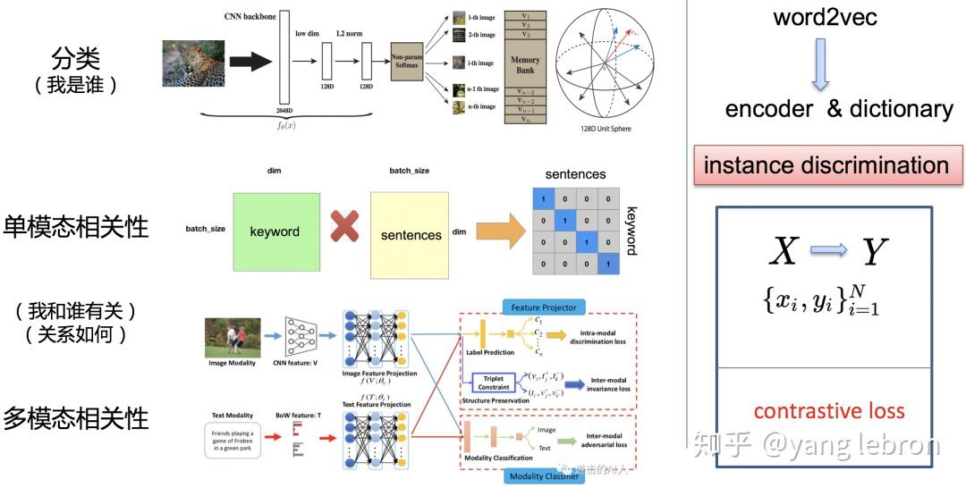 Cross-Modal & Metric Learning 跨模态检索专题-3(上) - 知乎