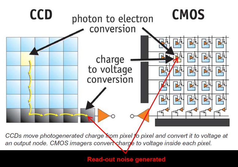 Understanding CMOS Image Sensor - 知乎