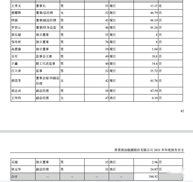 厚普股份：2021年研发费用4214.06万元 董事长王季文薪酬13.15万元 - 知乎