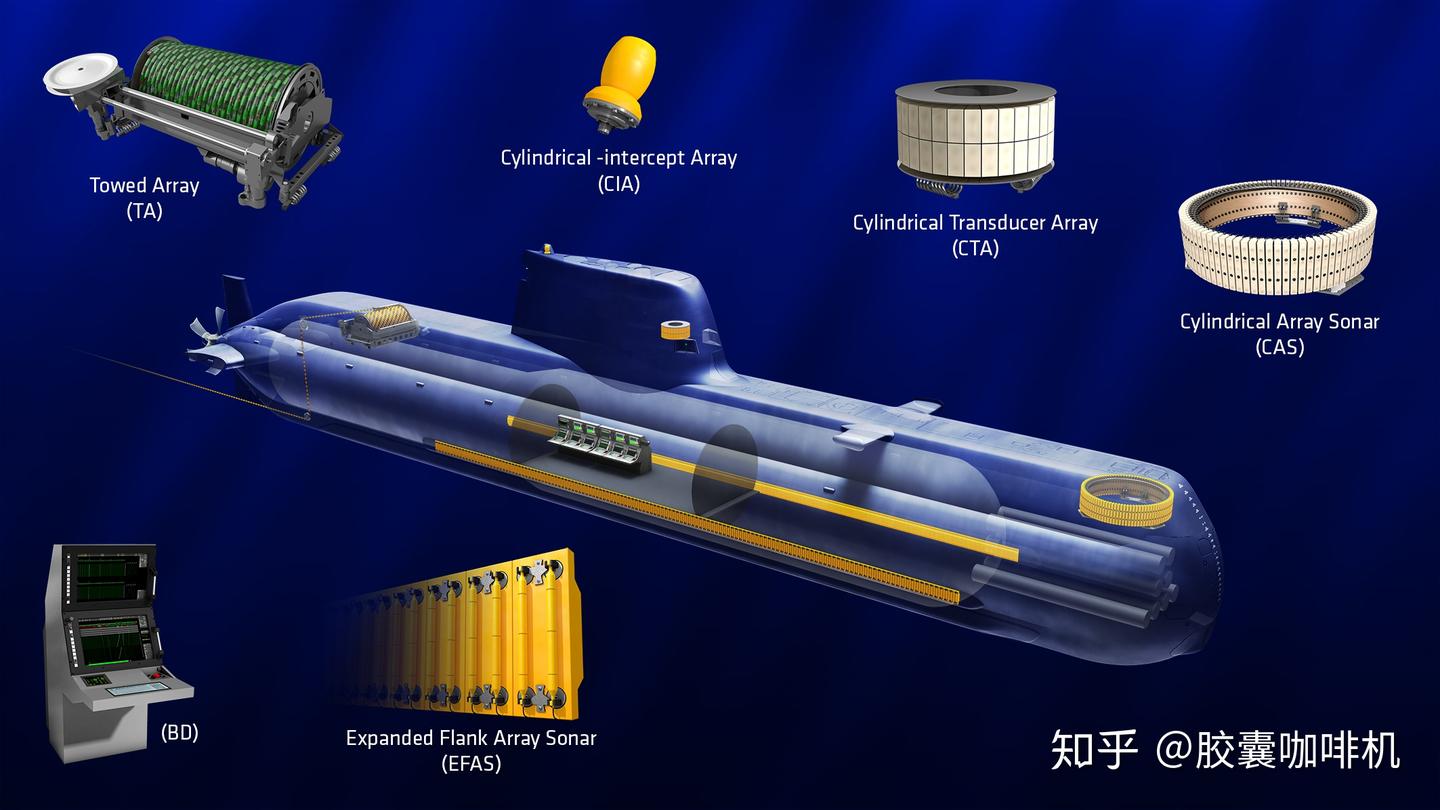 浅谈潜艇声呐 - 知乎