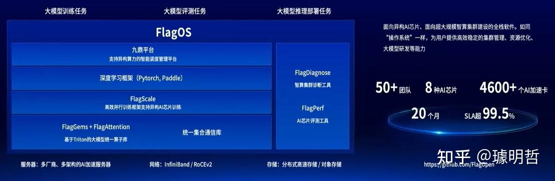 BAAI 2024 智源大会 大模型技术演进总结 - 智源社区