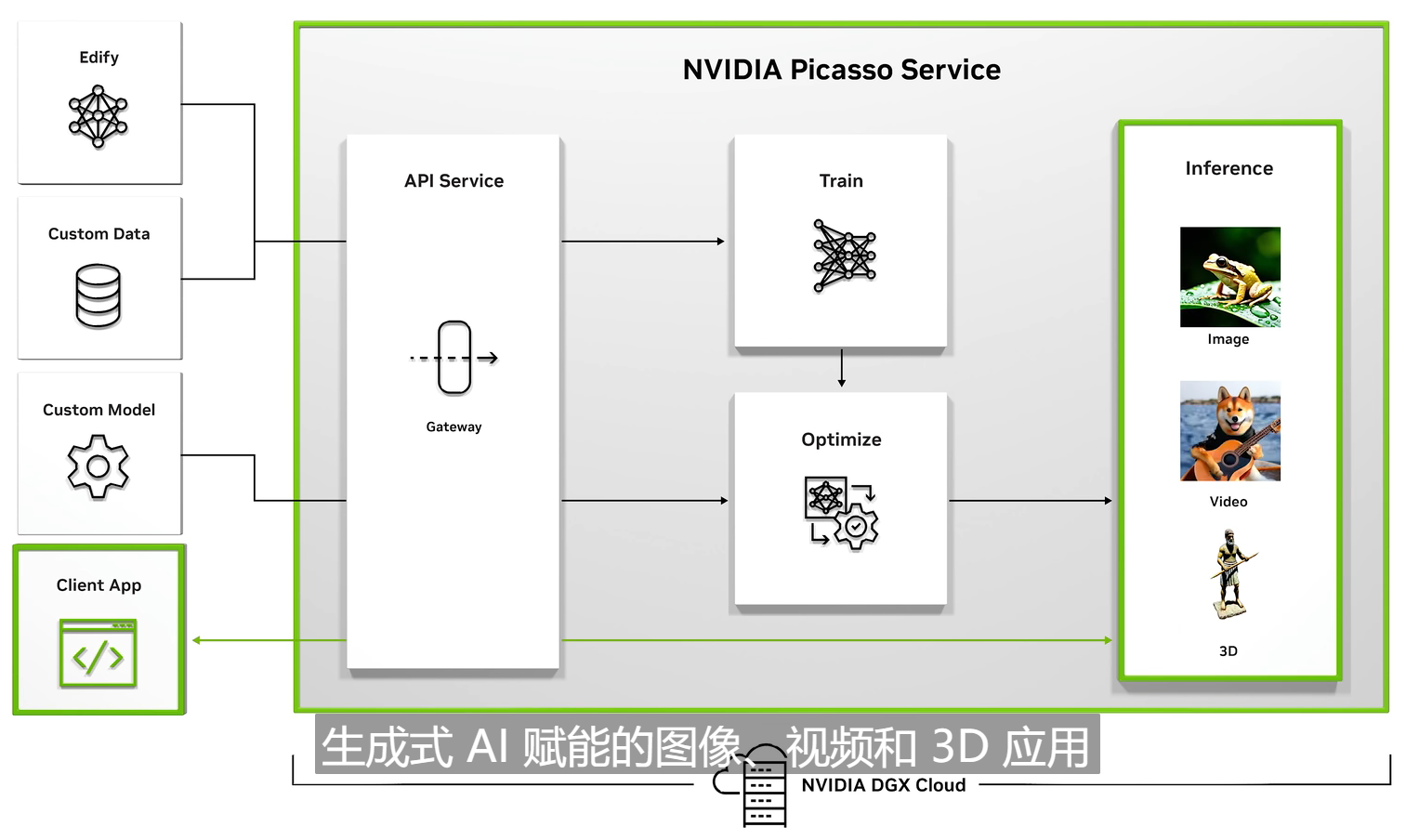 NVIDIA GTC 2023大会笔记+思考 - 知乎