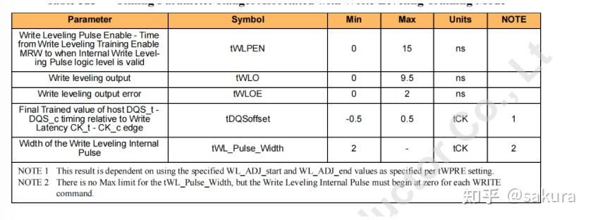 JEDEC D5 Chapter4_Section21 - 知乎