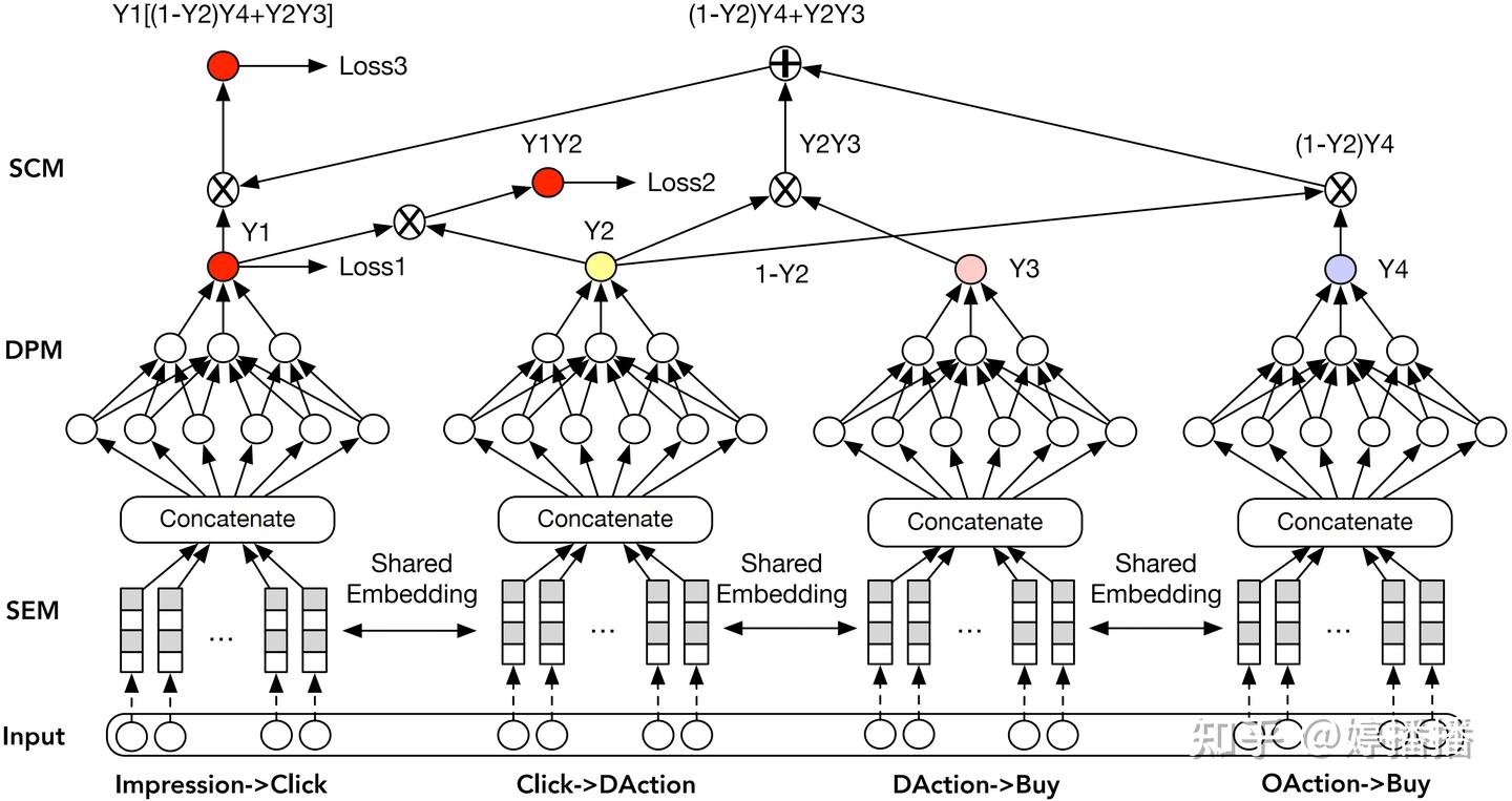 多目标 | 模型结构: ESM2细化目标依赖路径 - 知乎