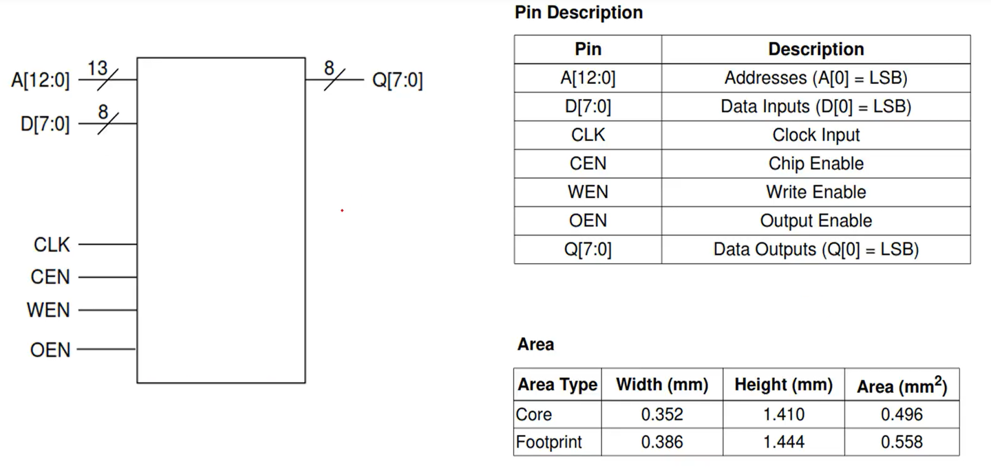 AHB-sram设计 - 知乎