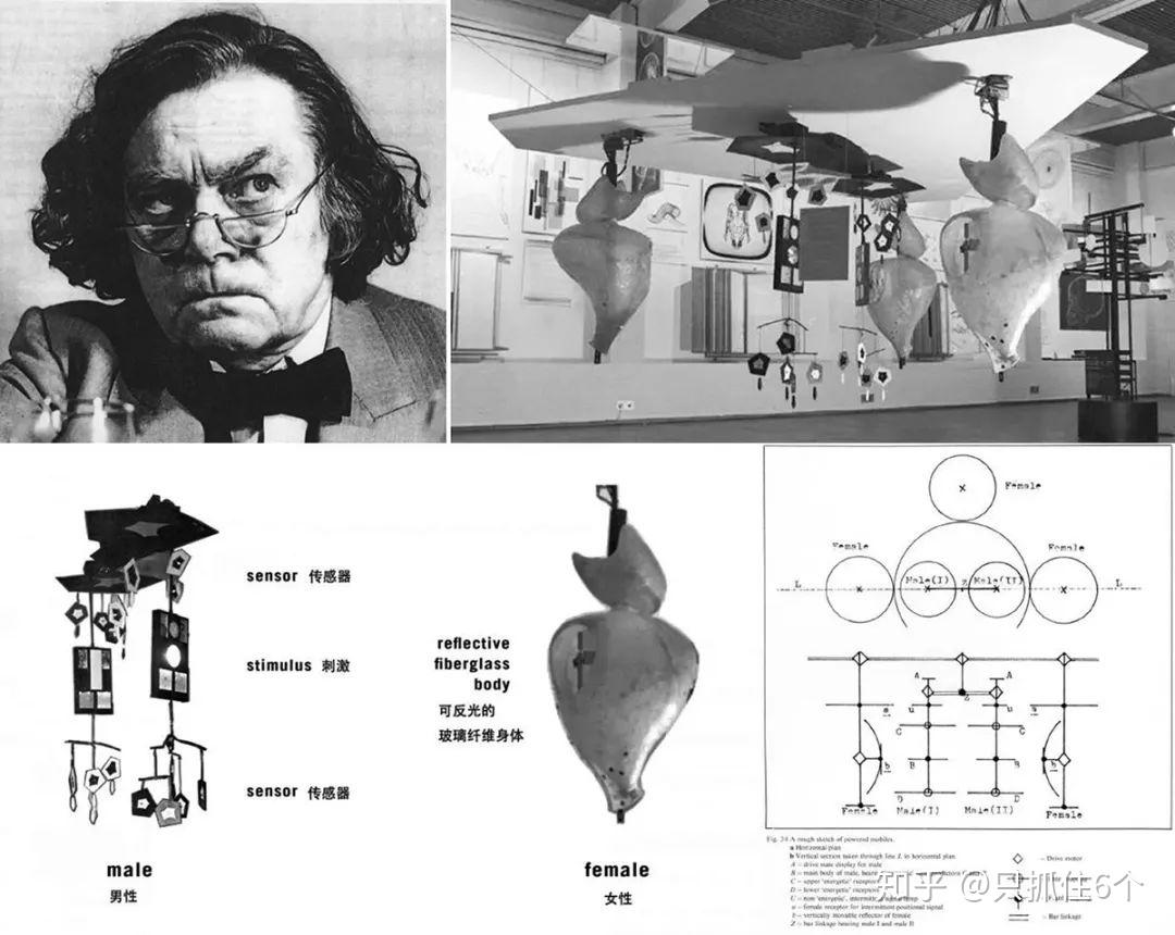 1968年，控制论艺术的意外发现（Cybernetic Serendipity） - 知乎
