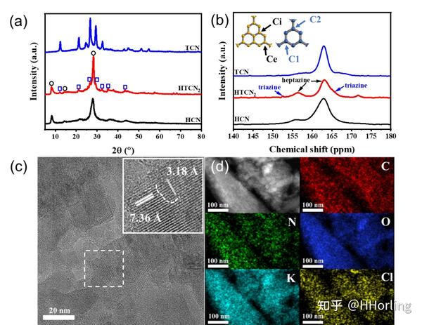 超分子体系氮化碳的结构设计及光催化应用 - 知乎