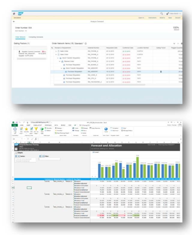 一文了解SAP IBP是什么？ - 知乎