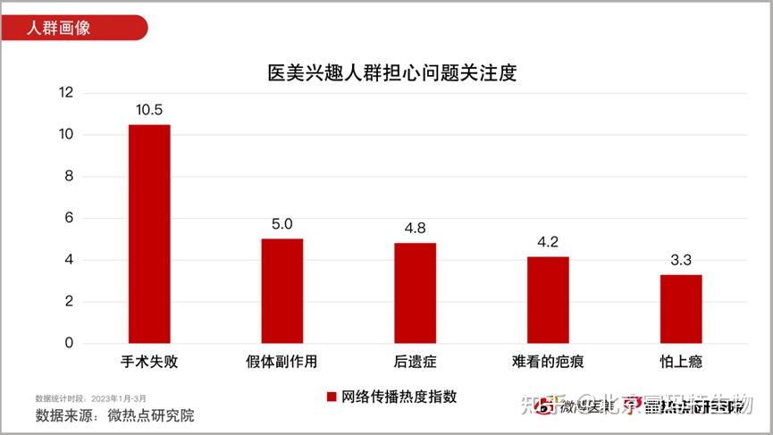 2023年医美高利润抗衰产品 菌群移植”，为什么客户抢着买单？ 知乎