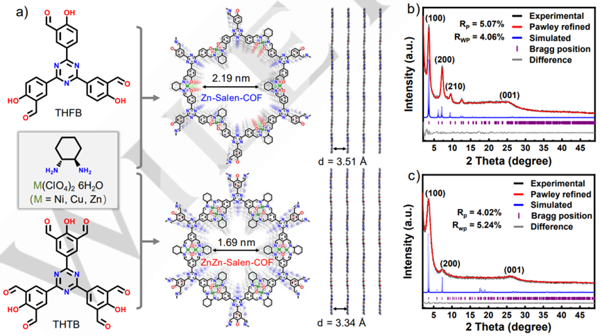 光催化丨董鸿/张凤鸣/兰亚乾Angew：双金属Salen-COFs-低浓度CO2转化 - 知乎