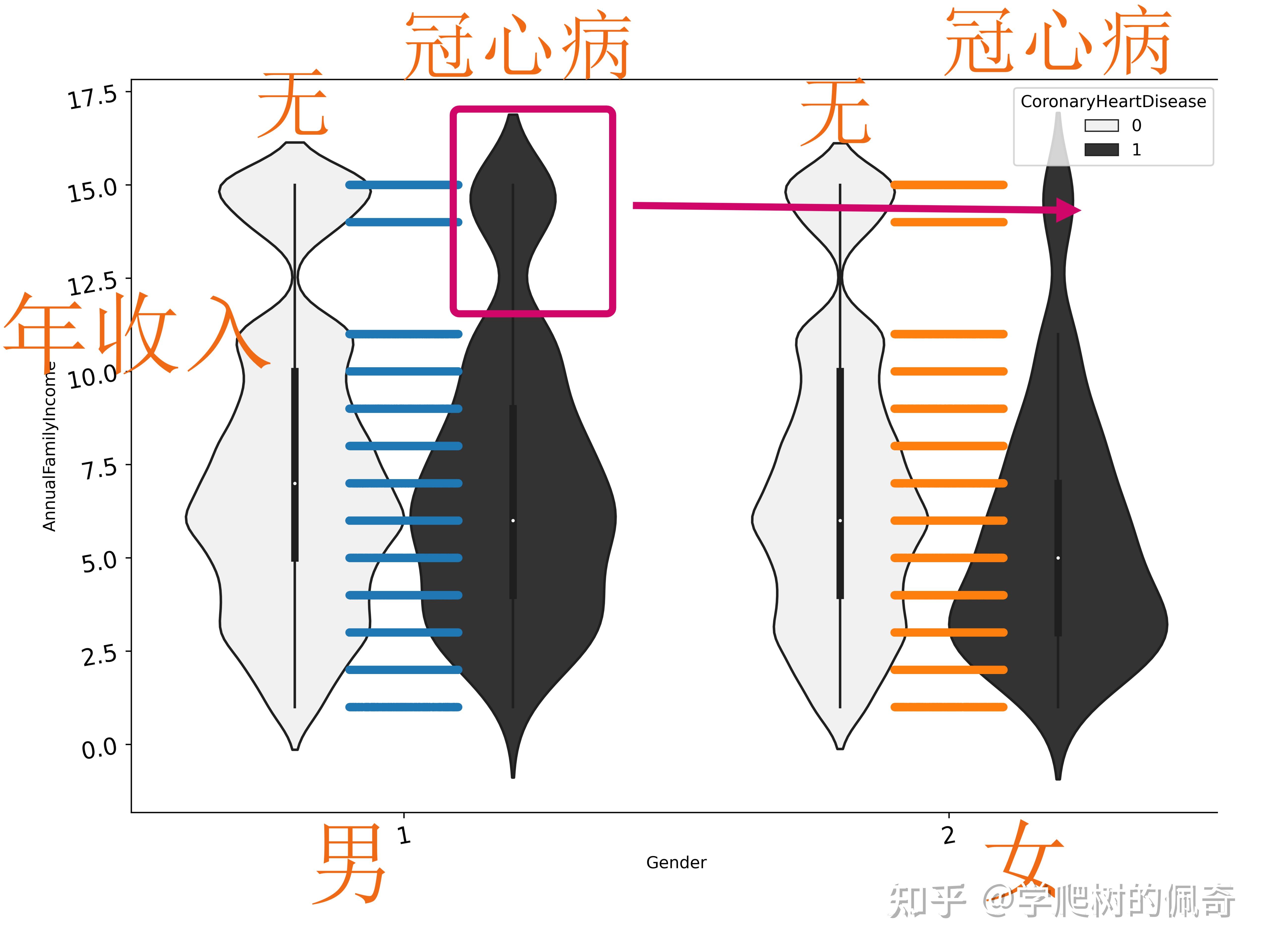 NHANES数据库练手DAY7（冠心病篇） - 知乎