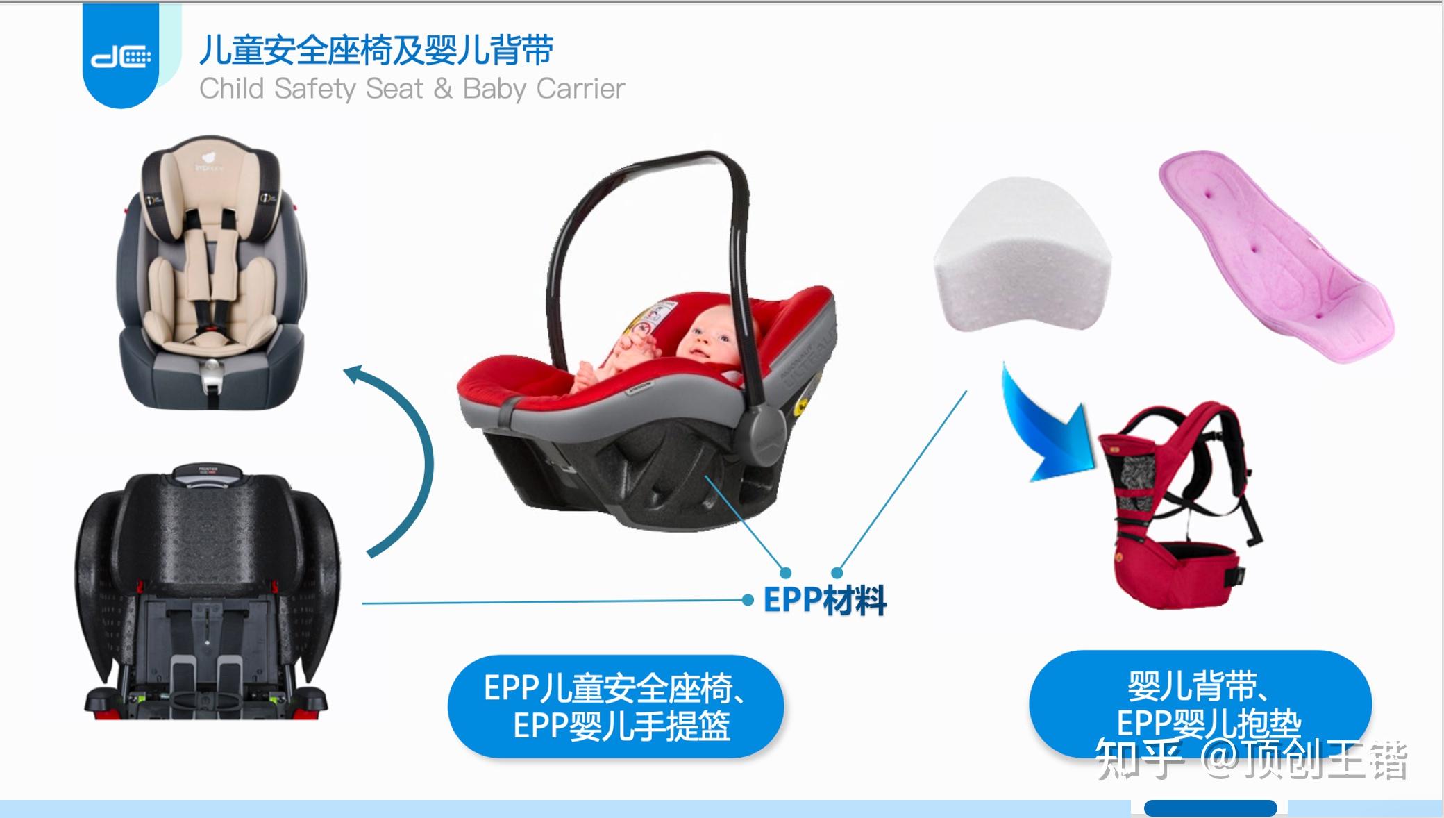 EPP是什么材料？ - 知乎