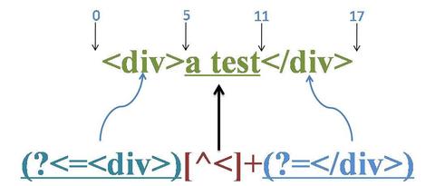 SAS-perl正则表达式-2-PRXMATCH - 知乎
