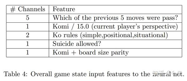 KataGo网络结构总结 - 知乎