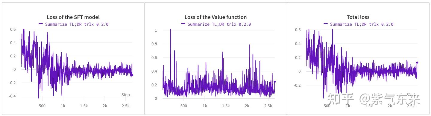 LLM(7)：RLHF——当语言模型遇上强化学习 - 知乎