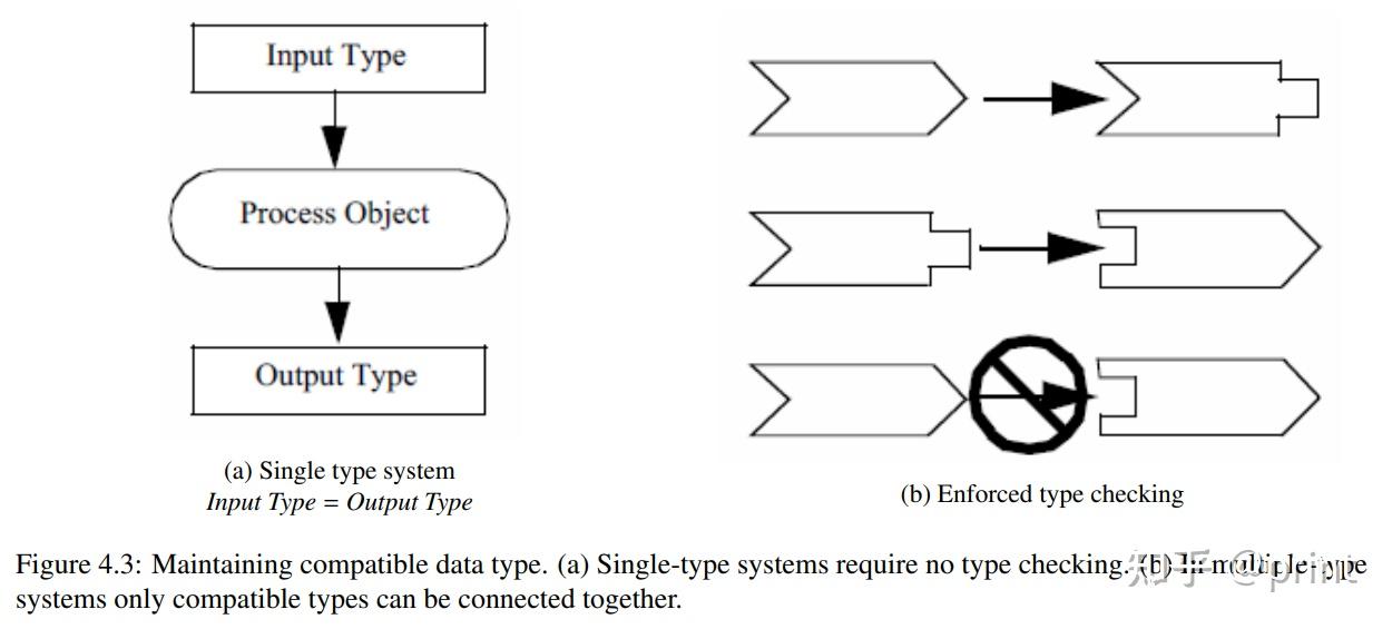 VTK Text Book中关于Type System的描述 - 知乎